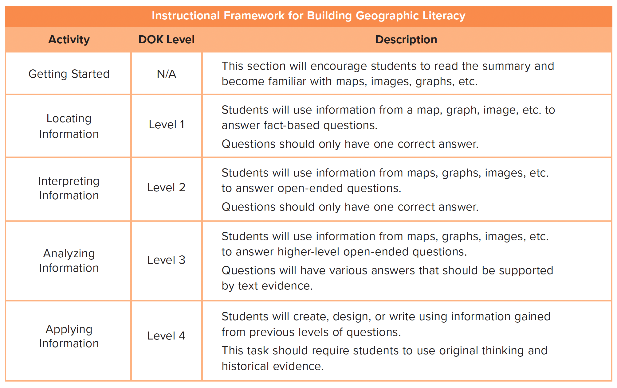 The Importance of Teaching Geographic Literacy - Social Studies