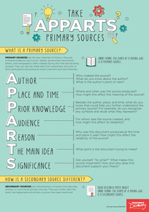 TAKE APPARTS PRIMARY SOURCES POSTER - Social Studies